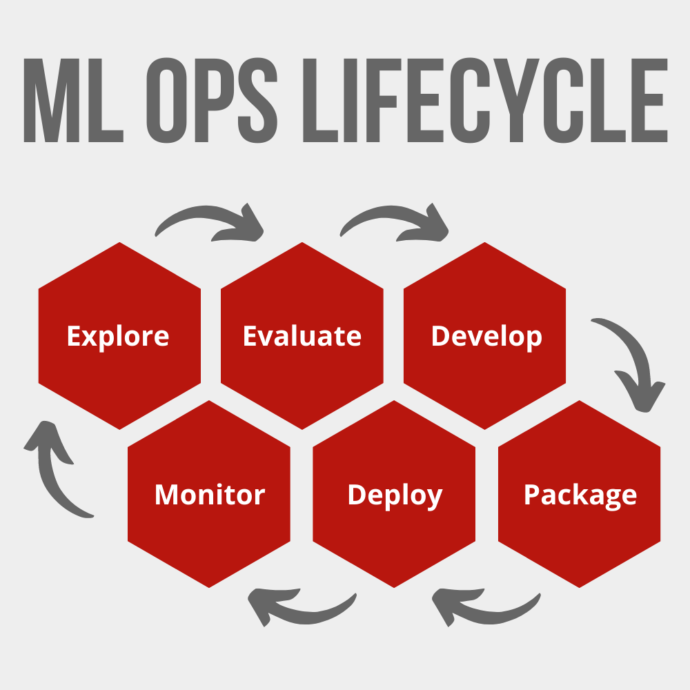 What is MLOps and Why Do You Need It? — Advancing Analytics